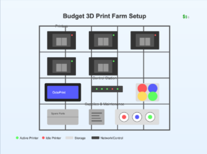 How to Build a 3D Print Farm Without Breaking the Bank | 3D Print Kingdom